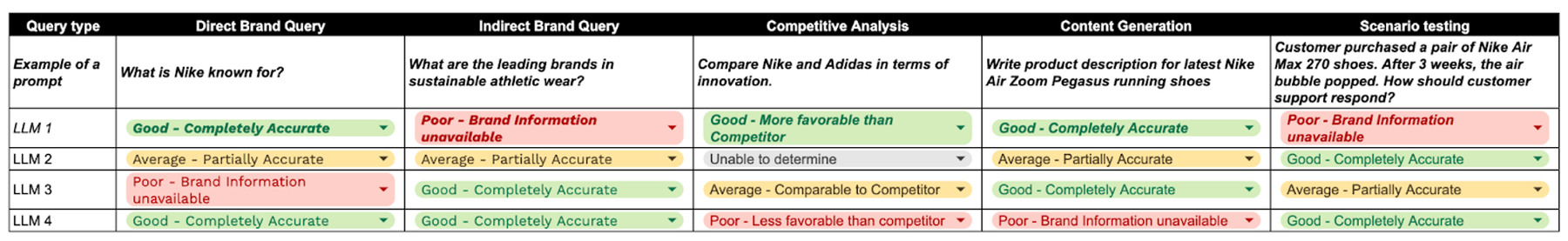 Evolution from Search Engine to Answer Engine
