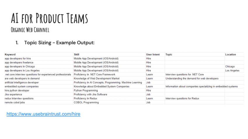 How to use AI for product teams