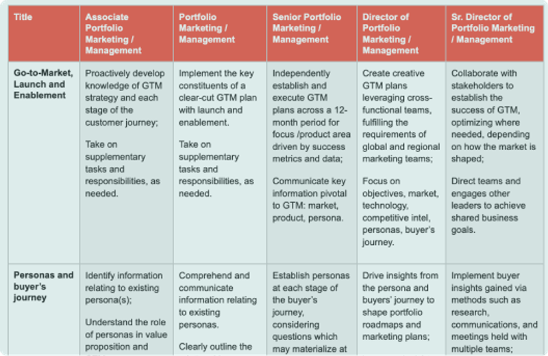 Messaging and Positioning Framework from Div Manickam