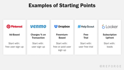 Analyze monetization metrics