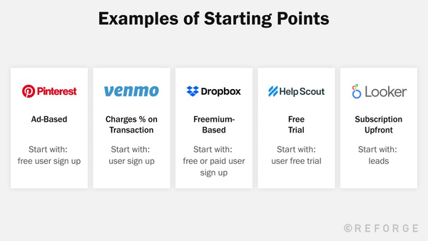 Analyze monetization metrics