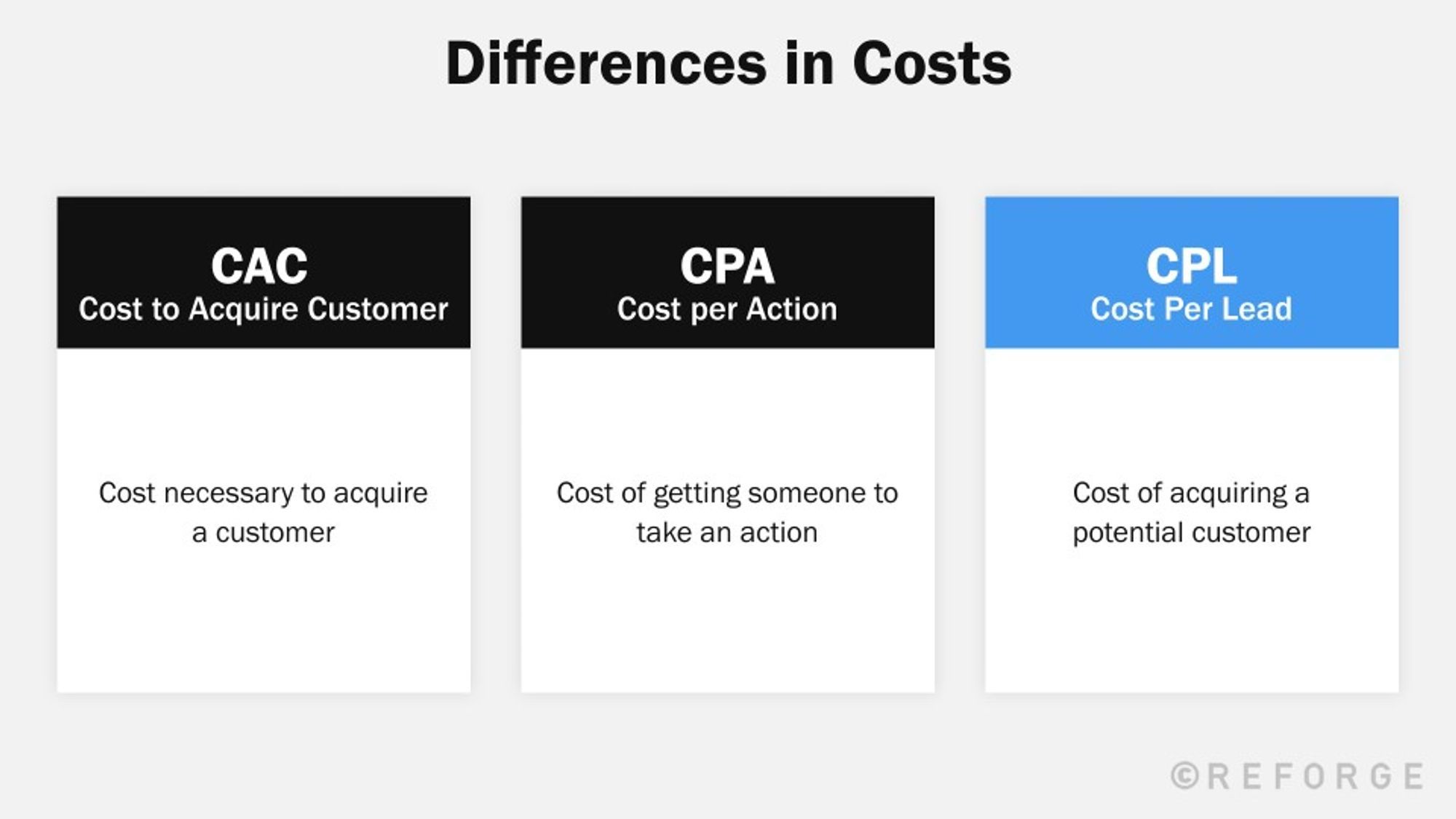 Optimize paid marketing