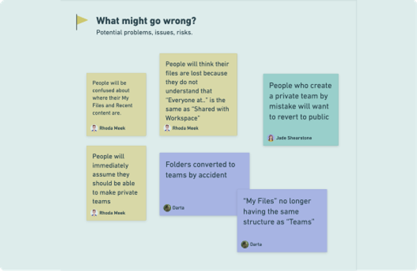 Pre-Mortem Templates and Examples - Reforge
