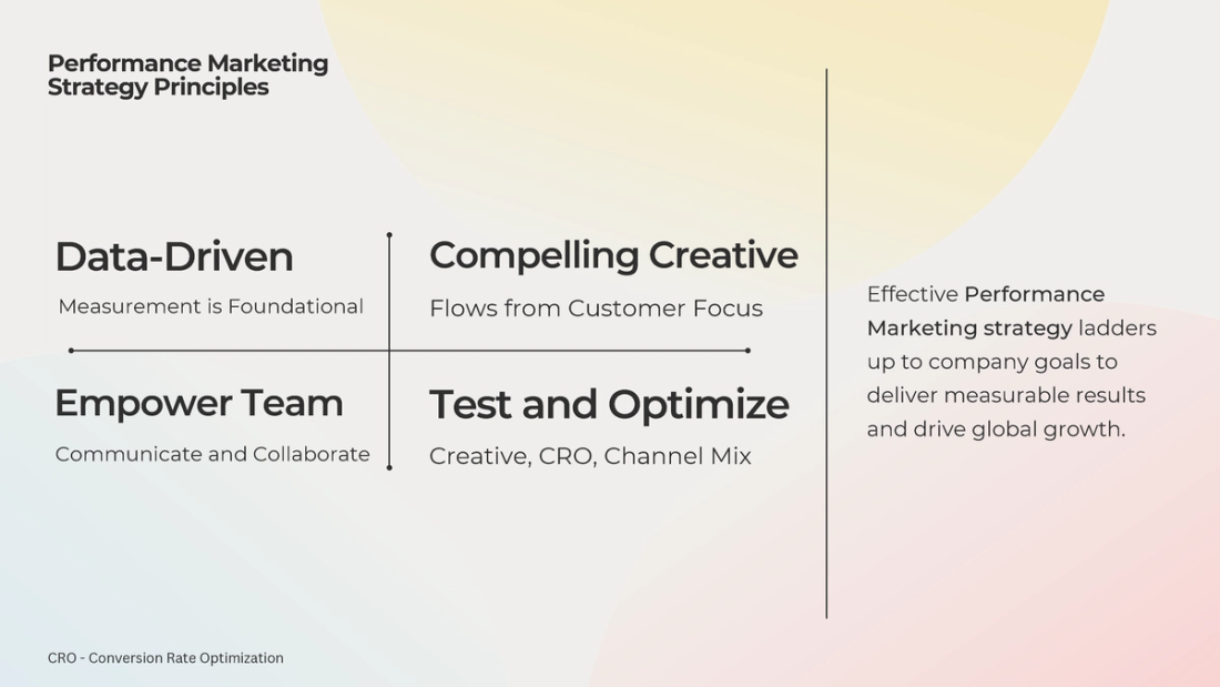 Performance Marketing Lead Interview Presentation at Canva