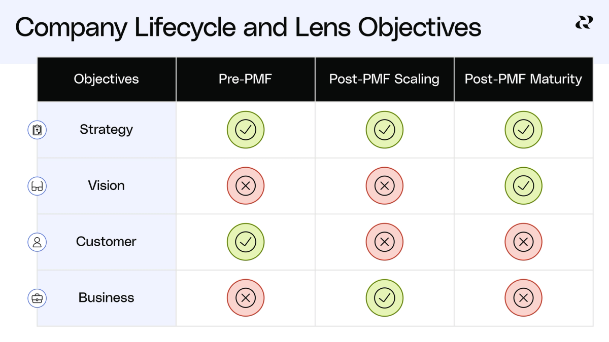 Prioritize your roadmap with 4D roadmapping
