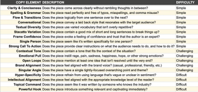 Copywriting Perfection Framework for Sales Pages, Emails, and Ads by ...