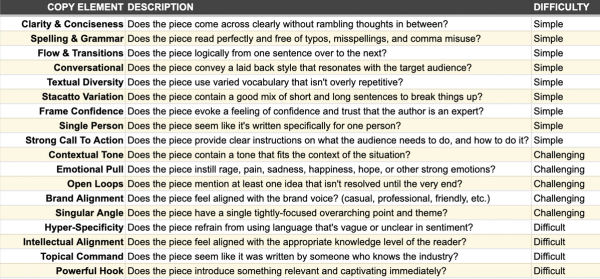 Copywriting Perfection Framework for Sales Pages, Emails, and Ads by ...