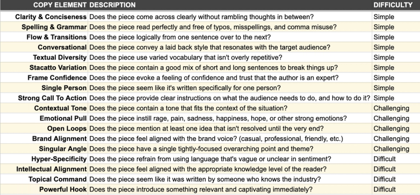 Copywriting Perfection Framework for Sales Pages, Emails, and Ads by ...