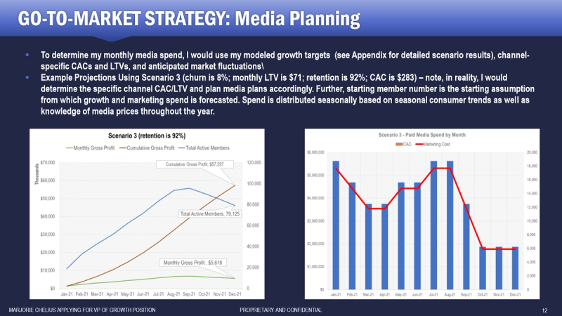 Customer acquisition strategy presentation at B2C app