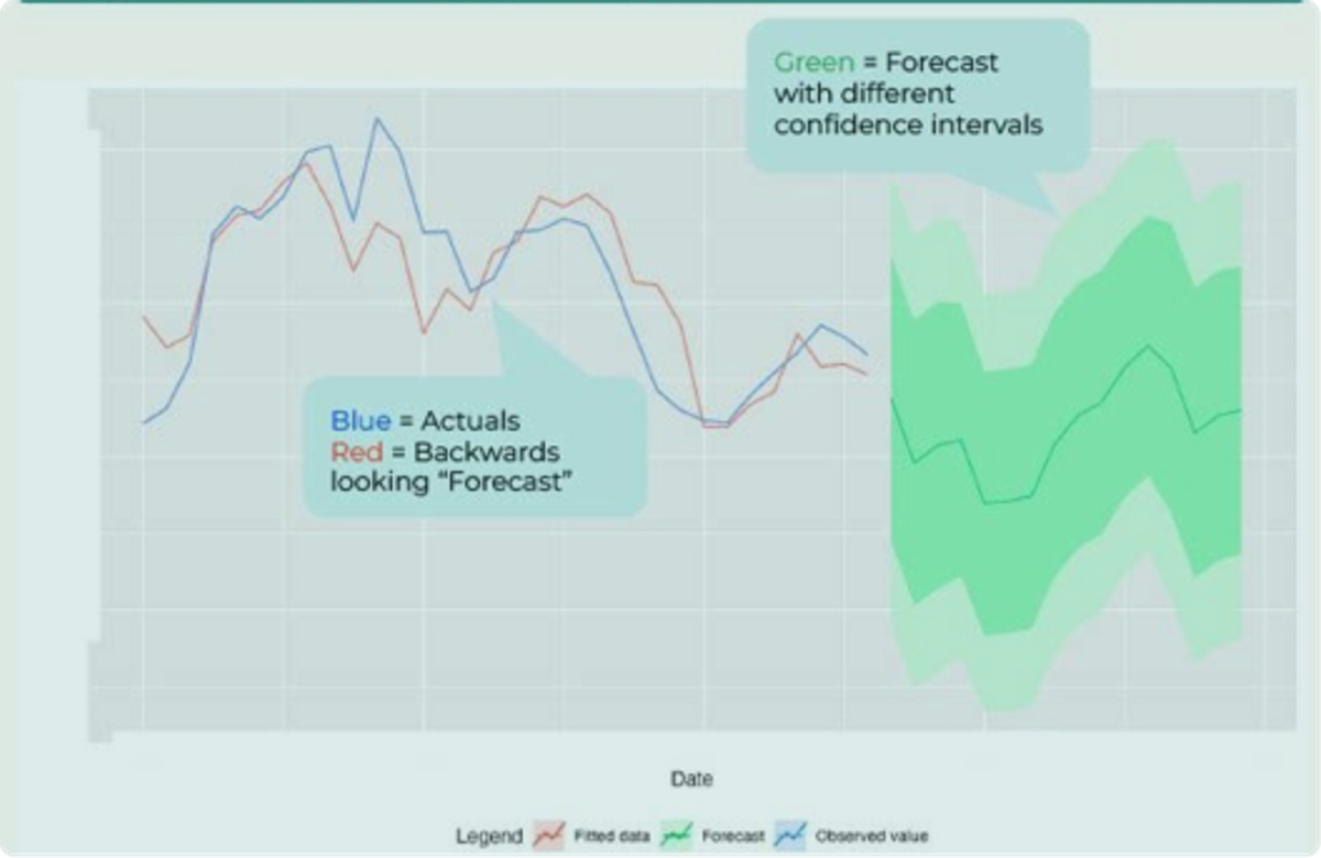 Business Review Templates and Examples - Reforge