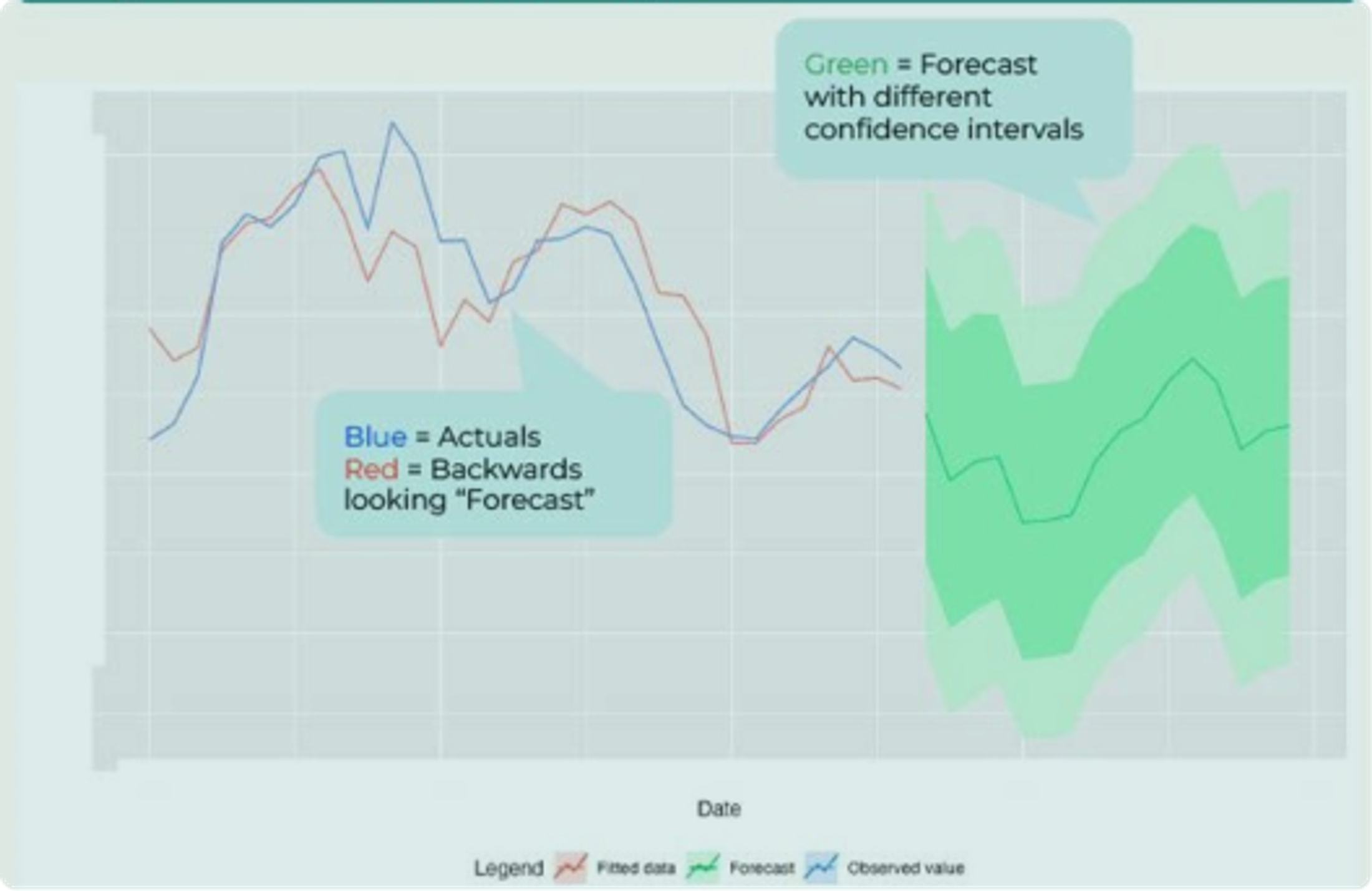 Business Review Templates and Examples - Reforge