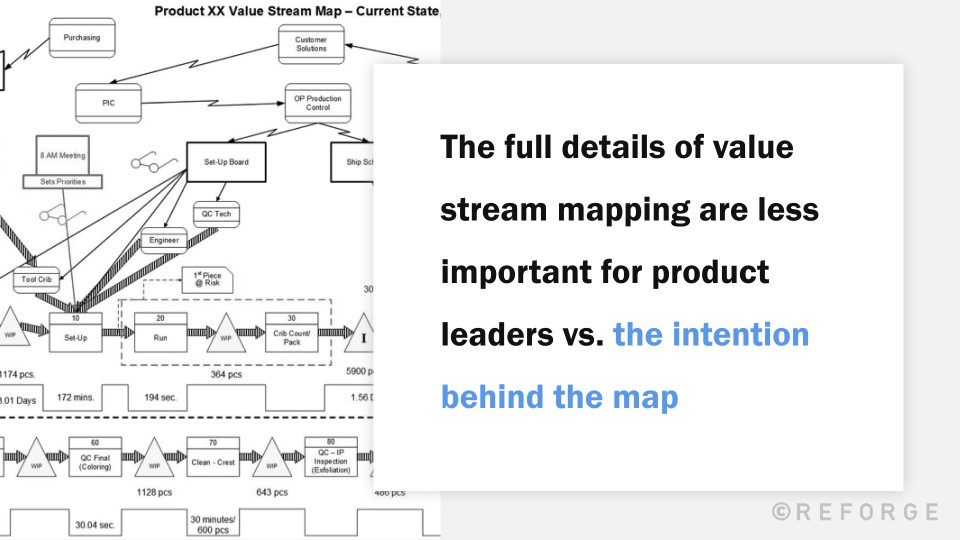 Evolve your product’s process
