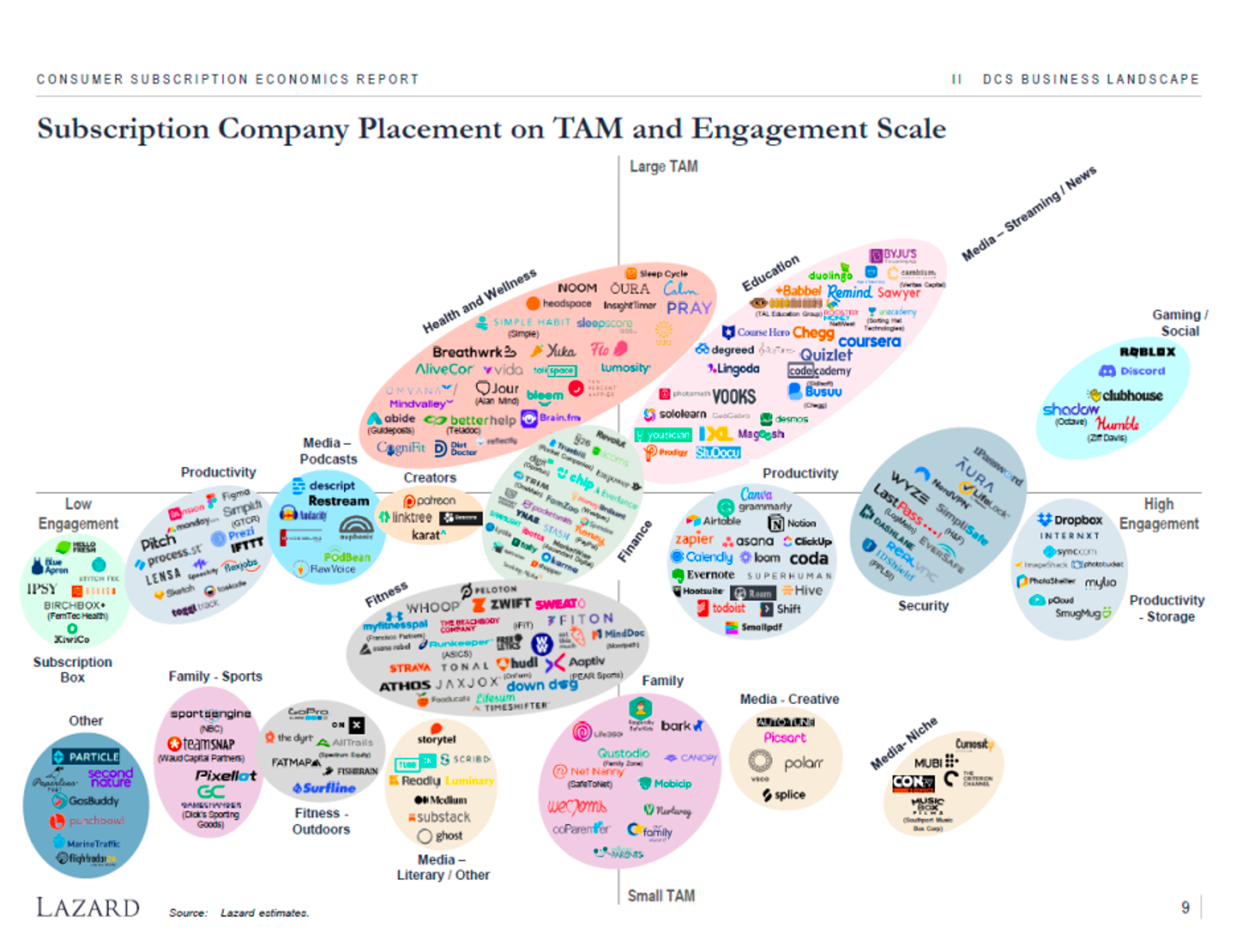 Understand the consumer subscription economy