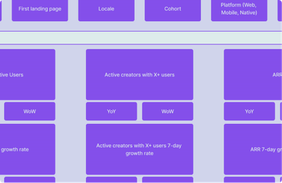 Metrics Dashboard Templates and Examples - Reforge