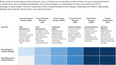 Job Leveling Templates and Examples - Reforge
