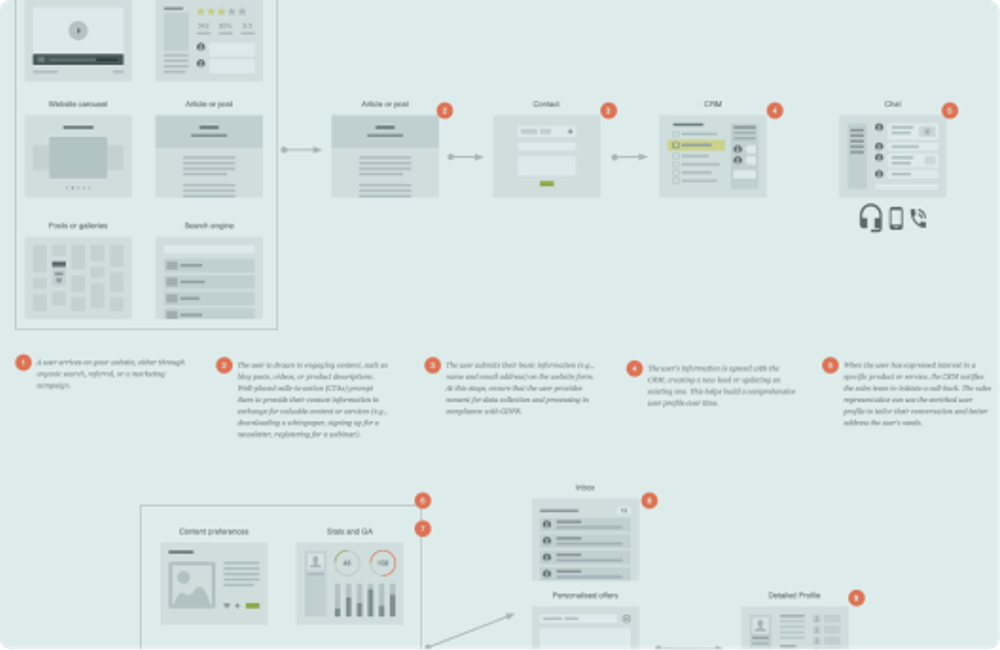 Measurement strategy for AI products