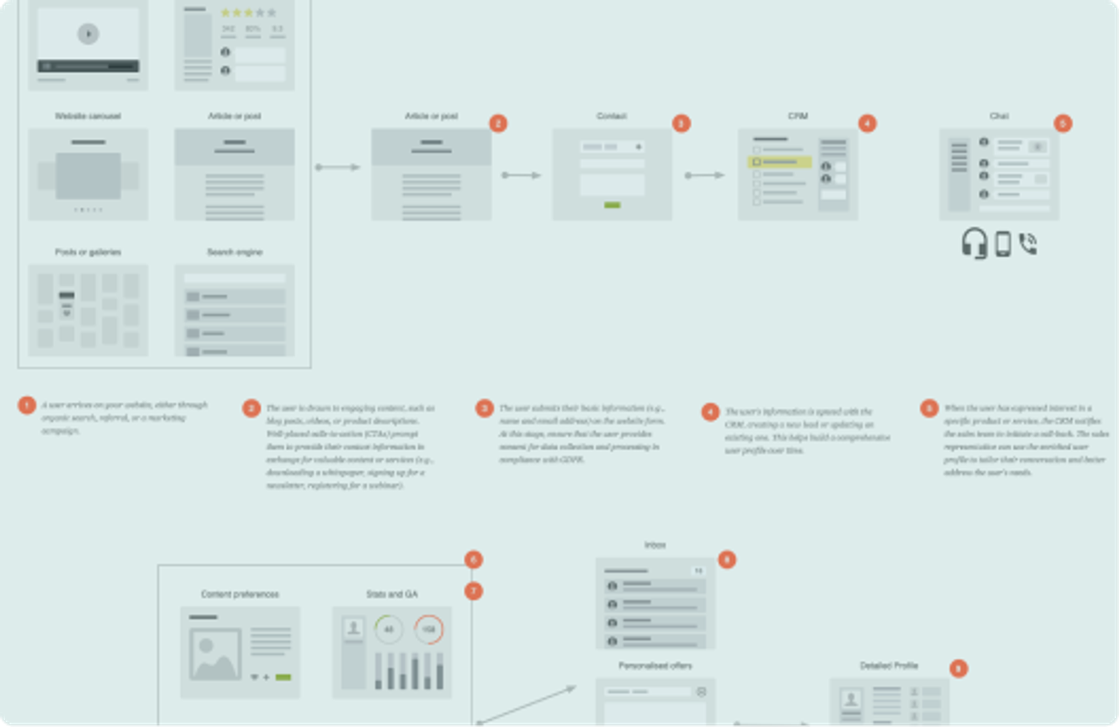 Acceptance Criteria Templates and Examples - Reforge