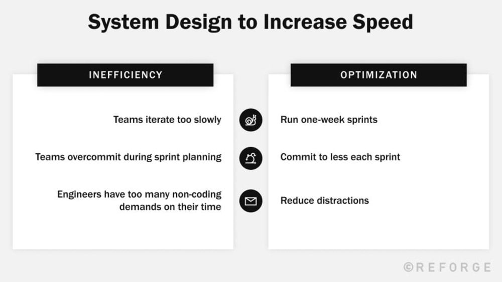 Build your delivery operating system