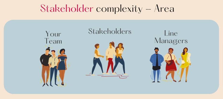 Discover complexity symptoms