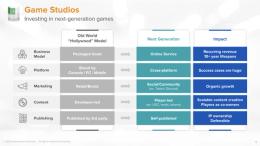 Games Fund Pitch Deck At A16z Work Artifacts By Reforge
