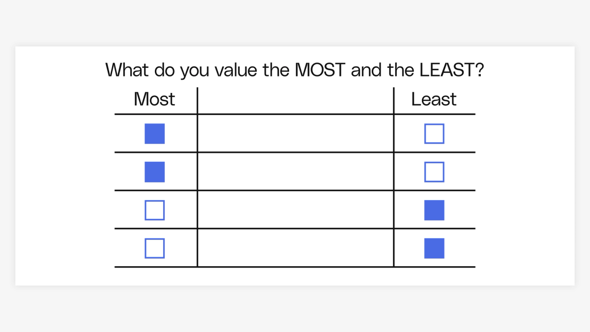 Analyze feature value