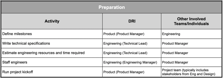 Feature Development Stakeholder Map by Anand Subramani
