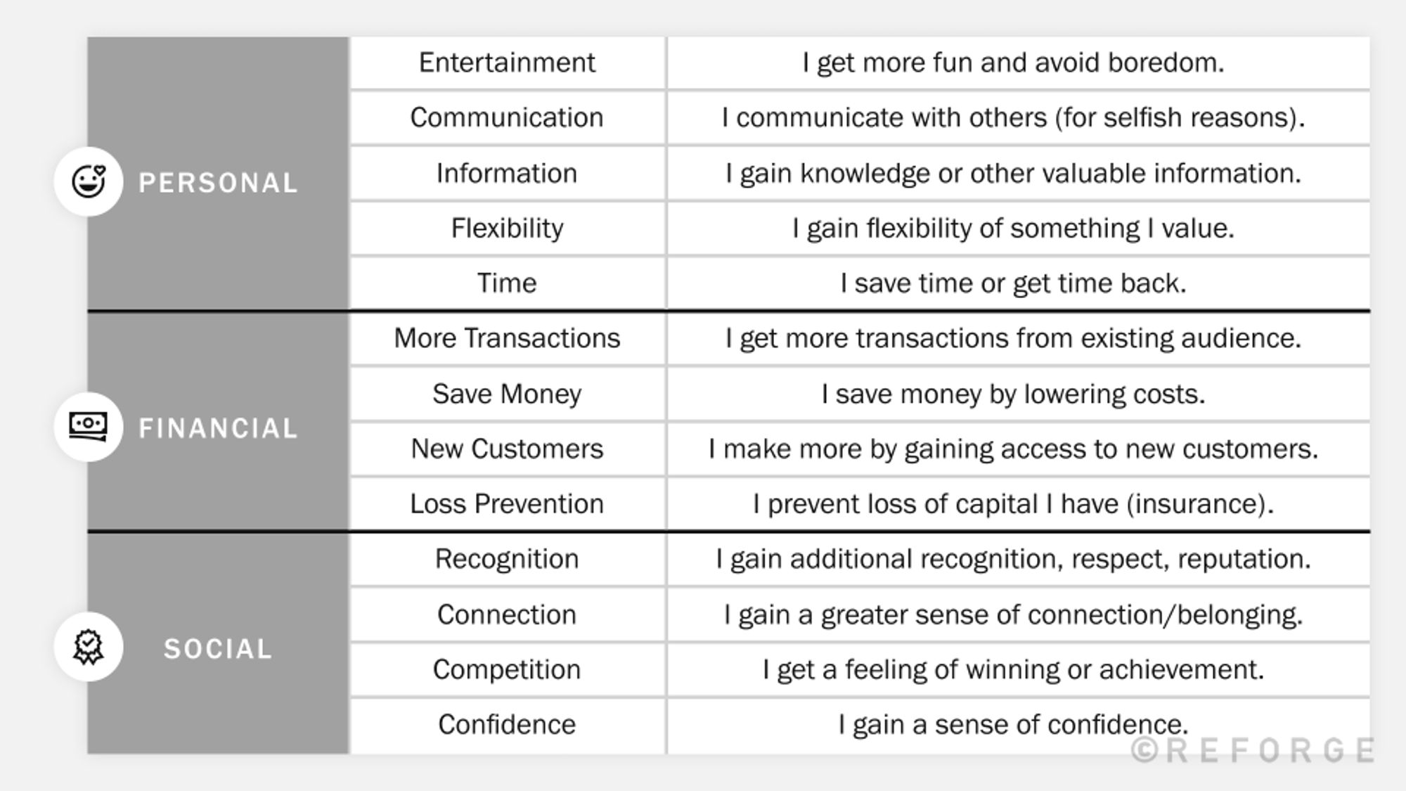 Define customer use cases