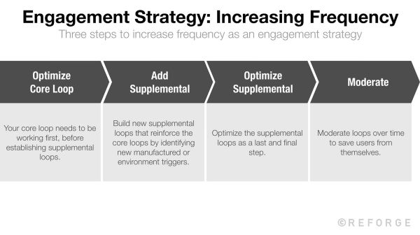 Supercharge user engagement