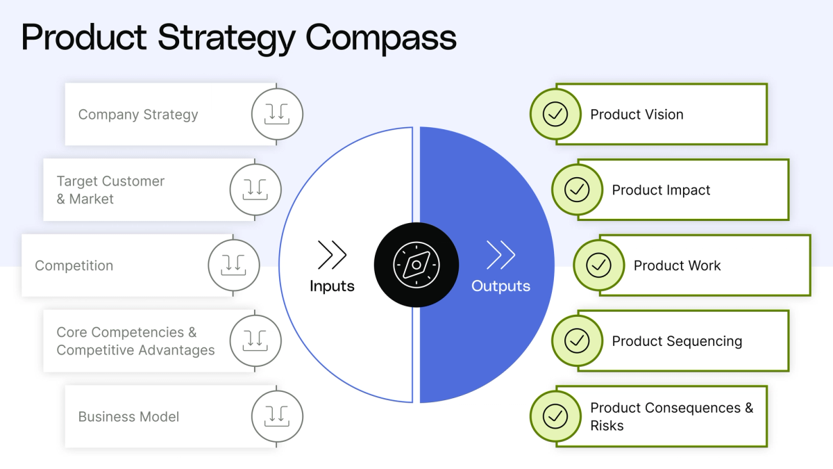 Articulate product strategy for product leaders