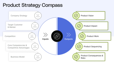 Articulate product strategy for product leaders