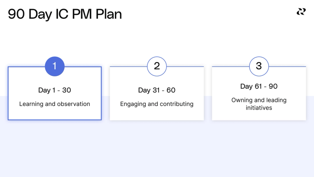 90-day IC PM plan