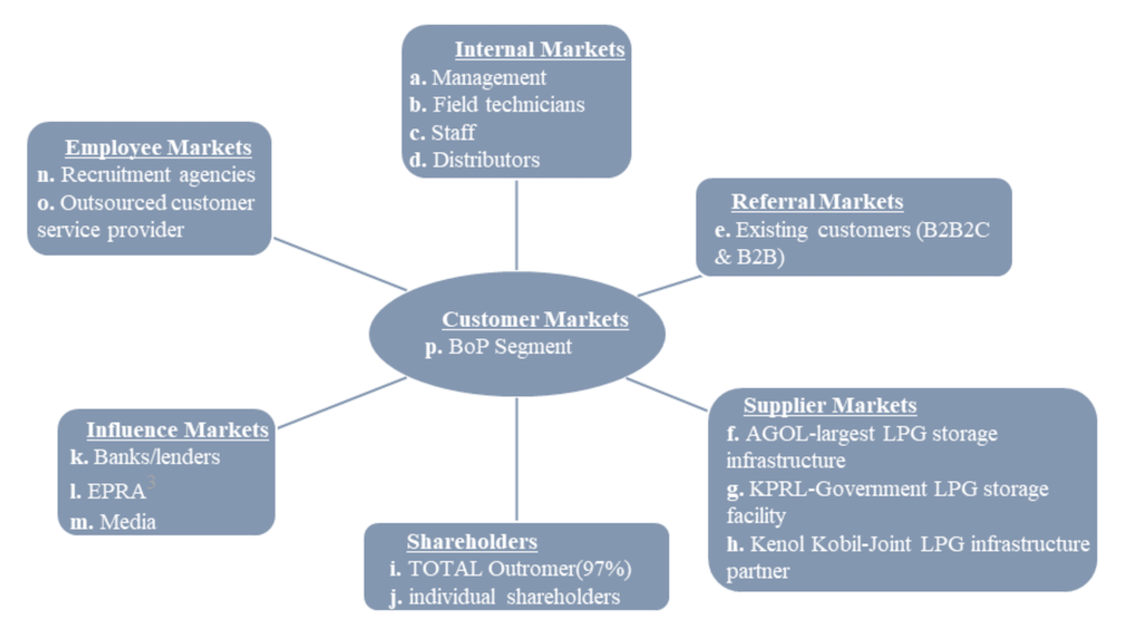 Stakeholder Management Templates and Examples - Reforge