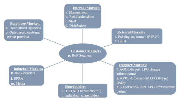 Stakeholder Management Templates and Examples - Reforge