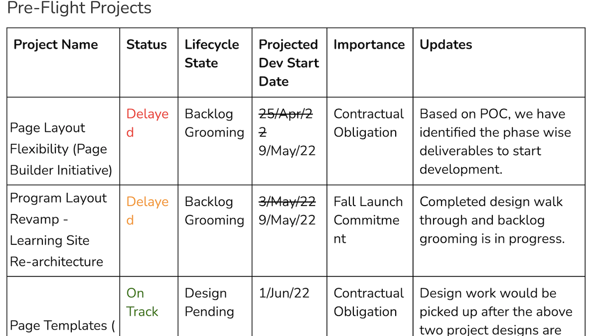 Agile Methodology Templates and Examples - Reforge