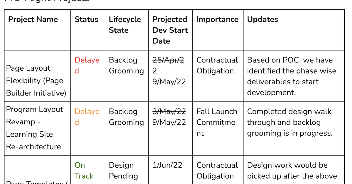 Progress Pulse - Program Status Reporting at Mindtickle