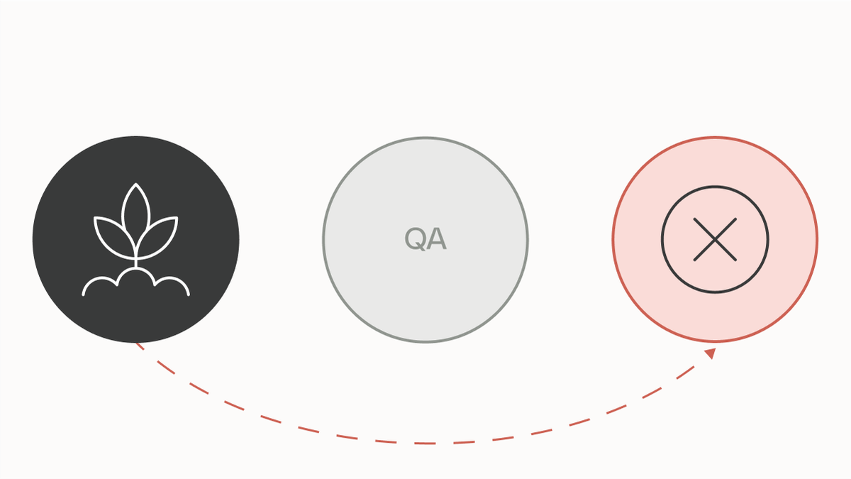 Growth QA: Preventing Incidents