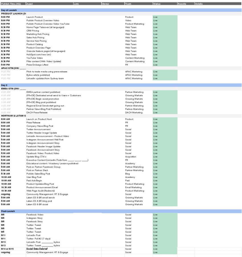 Product Launch Documentation at HubSpot