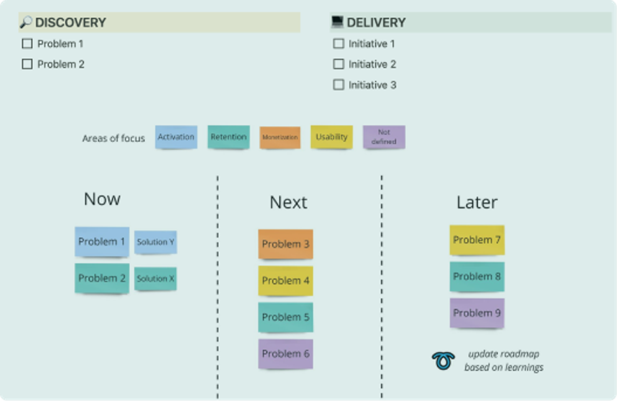 Task Management Templates and Examples - Reforge