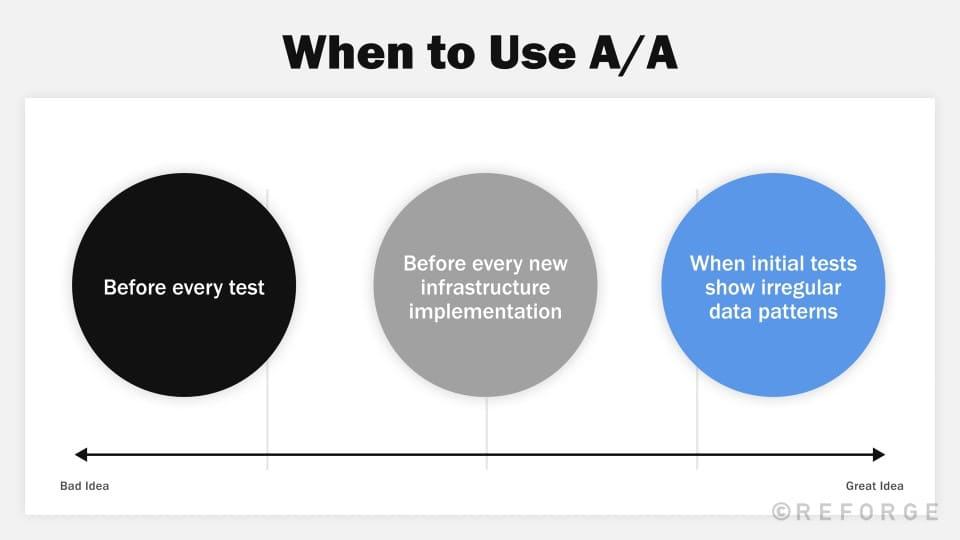 Launch and run A/B tests