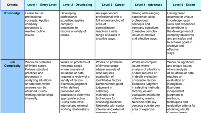 Job Leveling Templates and Examples - Reforge