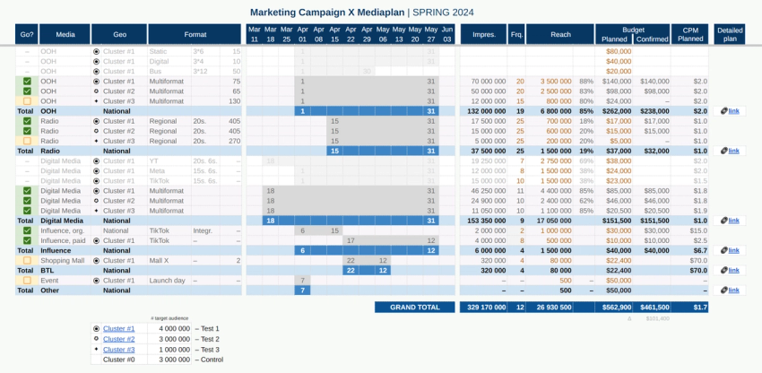 Media plan template at inDrive