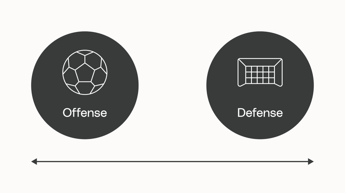 Mitigate feature development risk