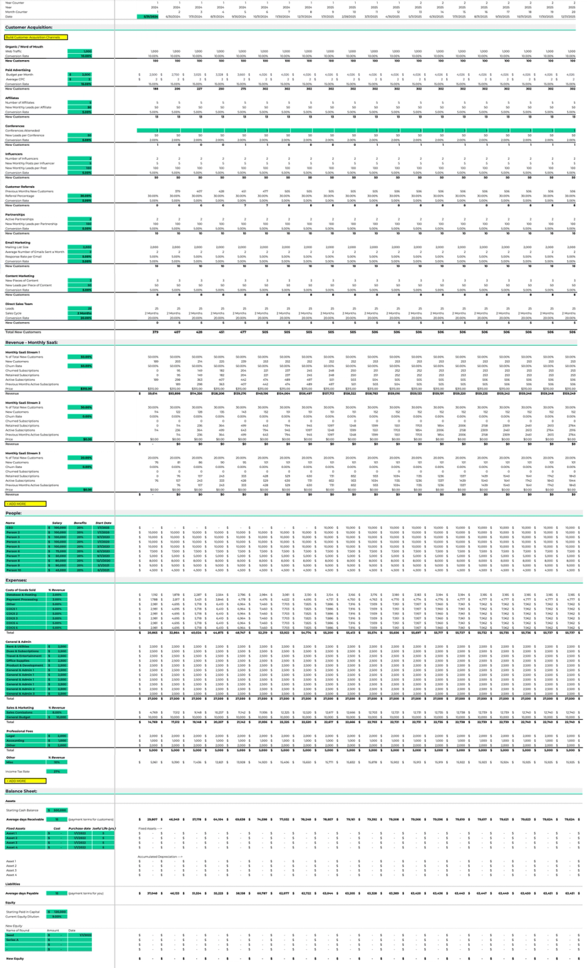 Monthly financial planning template for SaaS startups Monthly financial planning template for SaaS startups