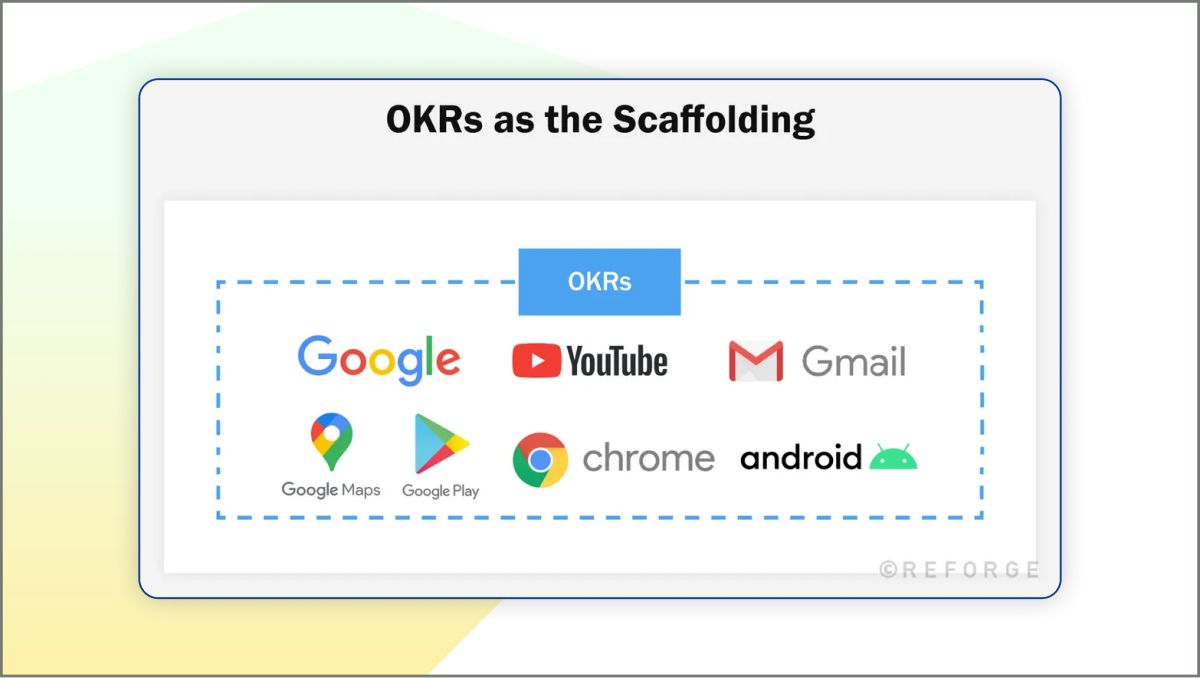How to Write a PRD That Actually Helps You Build Products — Reforge