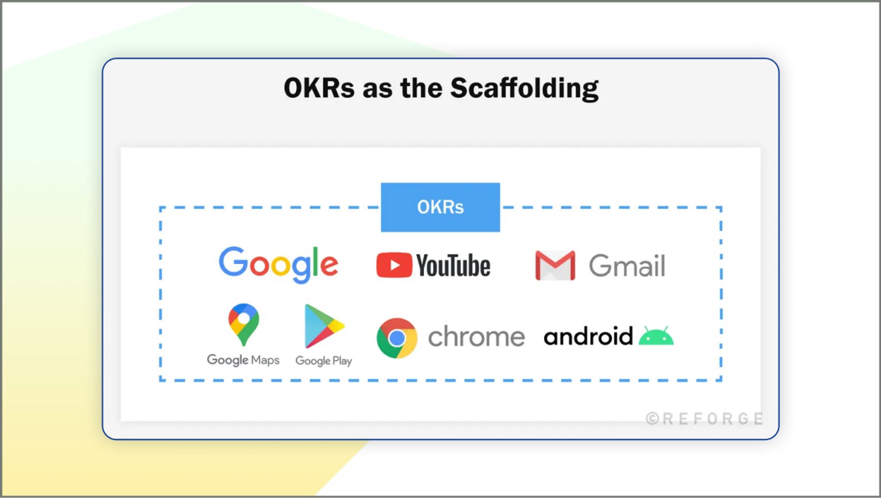 The 4 Different Types of Product Prototypes — Reforge
