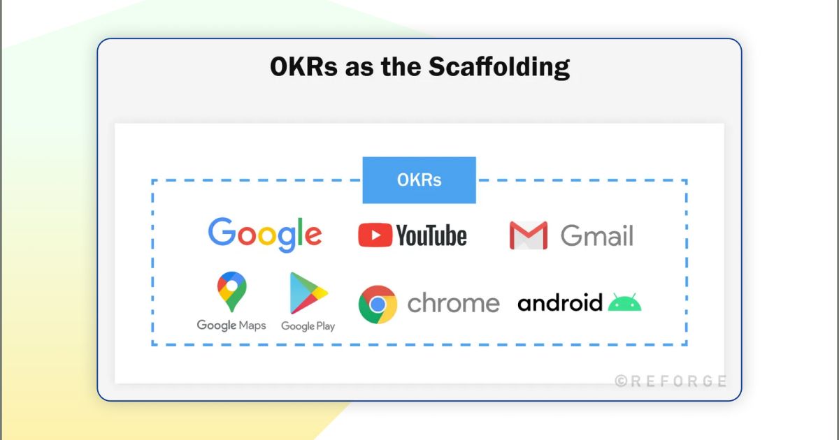 What Are OKRs? A Complete Guide With Examples