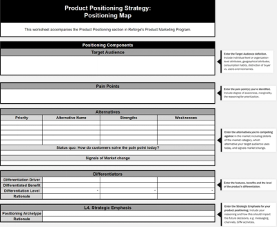 Product positioning map template by Meghan Keaney Anderson