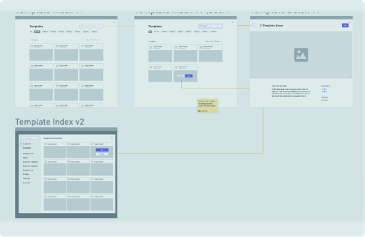 Onboarding Flow Diagram at Whimsical