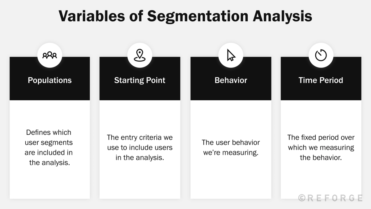 Perform segmentation analysis Perform segmentation analysis