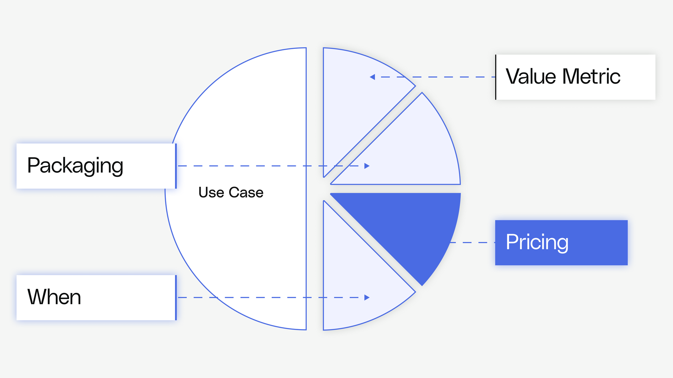 How to Monetize AI Features